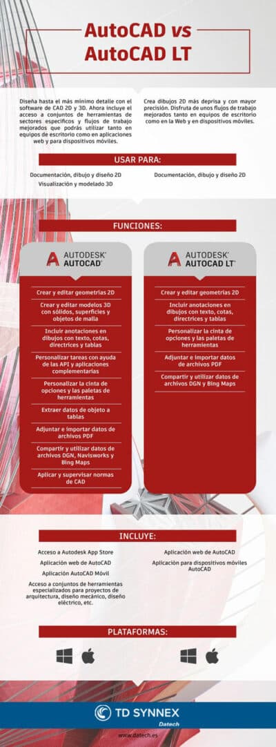 Diferencias entre AutoCAD y AutoCAD LT | Elige el más adecuado