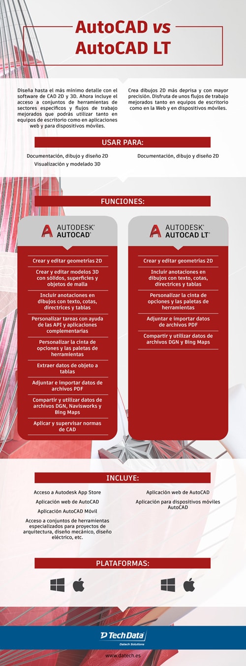 Diferencias Entre Autocad Y Autocad Lt Comparativa - vrogue.co Diferencias Entre Autocad Y Autocad Lt Comparativa - vrogue.co